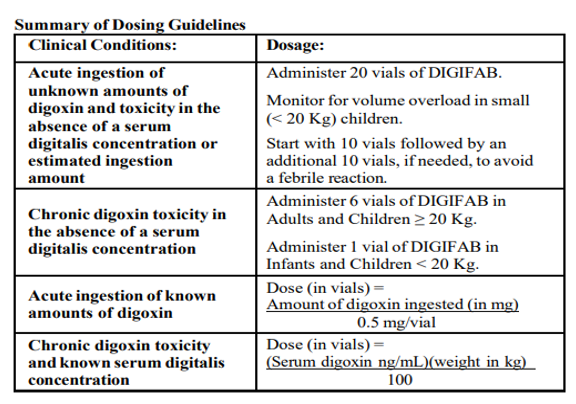DigiFab® – Oncopharm